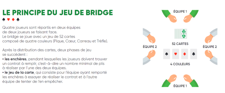 Comité de Bretagne de Bridge - Apprentissage en Bretagne